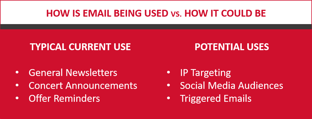 The Power of Email - Tribal Gaming and Hospitality Magazine