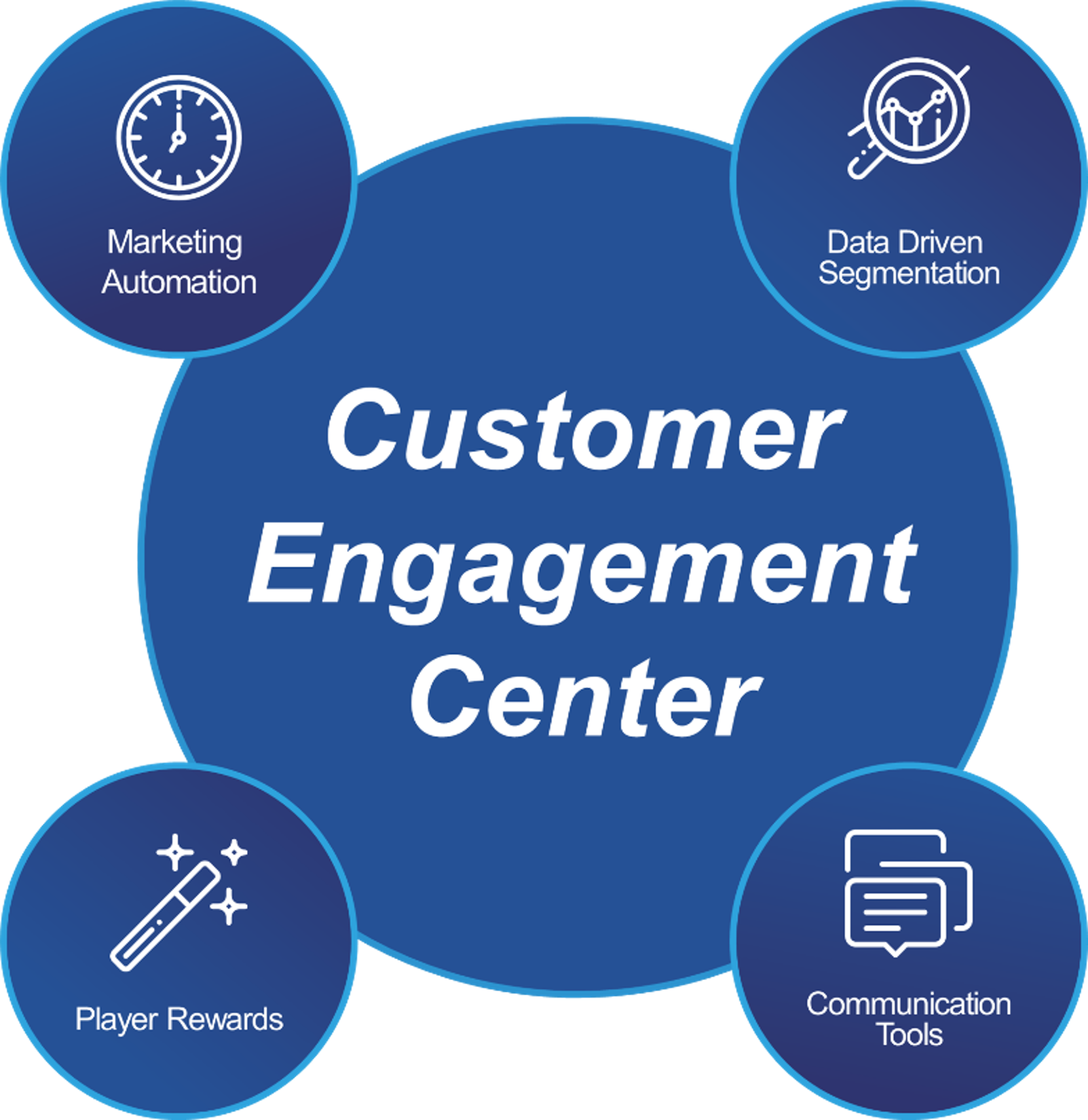 Playtech – Your Source for Success - Tribal Gaming and Hospitality Magazine