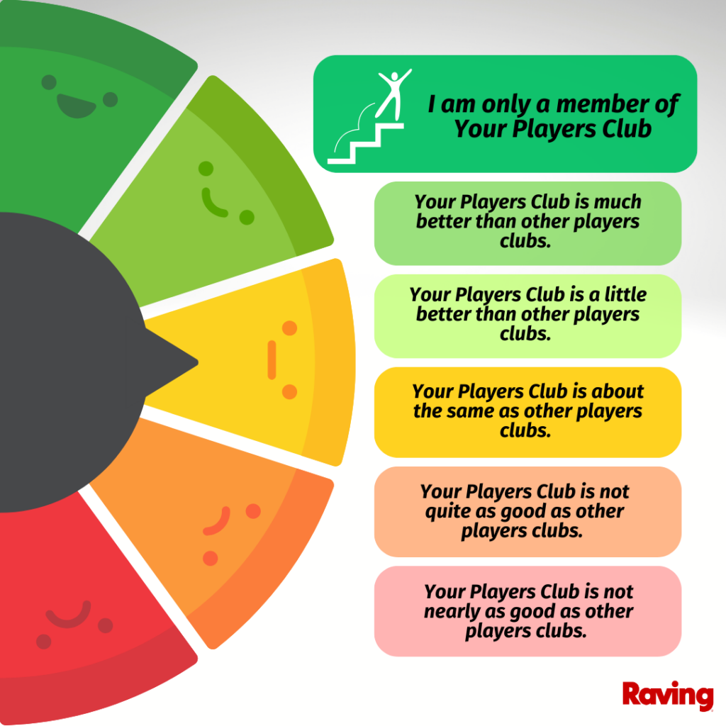 Can Your Club Members Pick You Out of a Crowd? - Tribal Gaming and ...