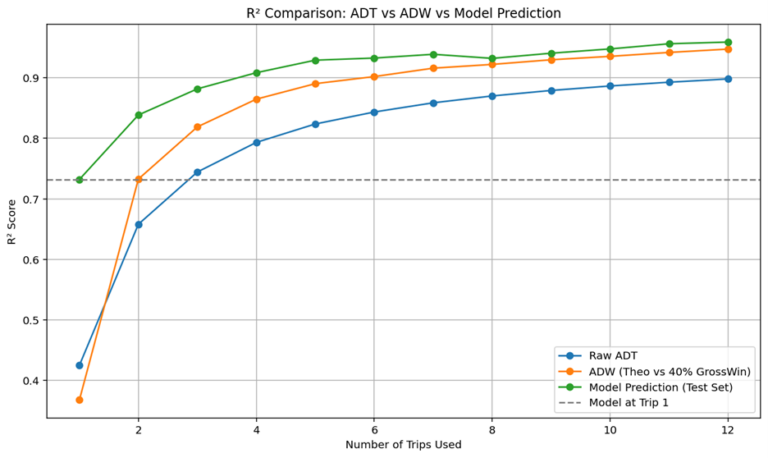 True or False? Machine Learning Beats ADT or ADW - Tribal Gaming and ...